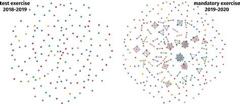 Dolos Plagiarism Graphs For The Same Python Programming Exercise Download Scientific Diagram