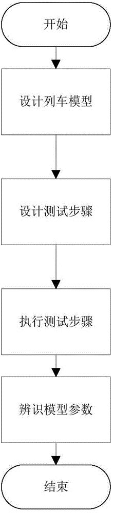 Train Modeling Method Eureka Patsnap