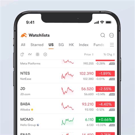 How To Custom Technical Indicators