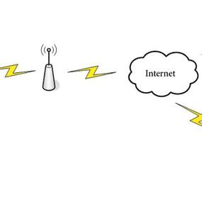 Typical Multiserver Environment Download Scientific Diagram