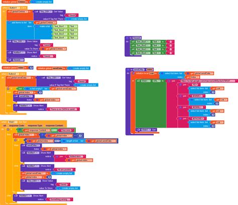How To Sync Tinydb Data To Google Sheets Discuss Kodular Community
