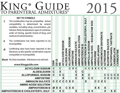 2015 Chemotherapy Admixtures Wall Chart Non Laminated Uk King James C