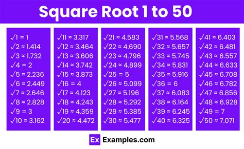 square root definition formula how to find properties