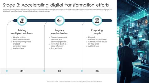 Stage 3 Accelerating Digital Transformation Efforts Digital Transformation Strategies To