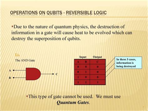 Quantum Computing PowerPoint Slides LearnPick India