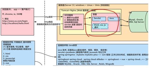 Javaweb 总结 Javaweb总结 Csdn博客