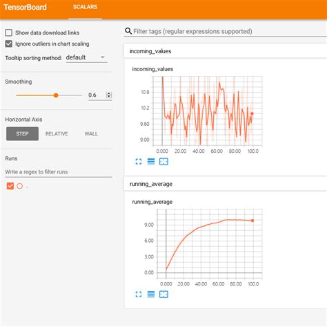 机器学习之 tensorflow 基础 wang s blog