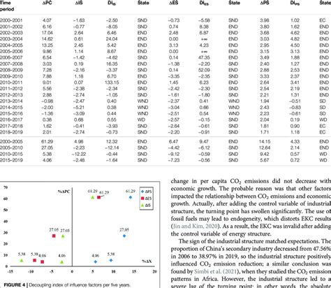 Influence Factors Decoupling Results Download Scientific Diagram