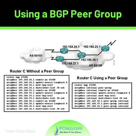 On Linkedin Cisconetworking Cisco Ciscocertification