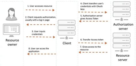 Getting Started With Nginx A Step By Step Guide By Rahul Medium