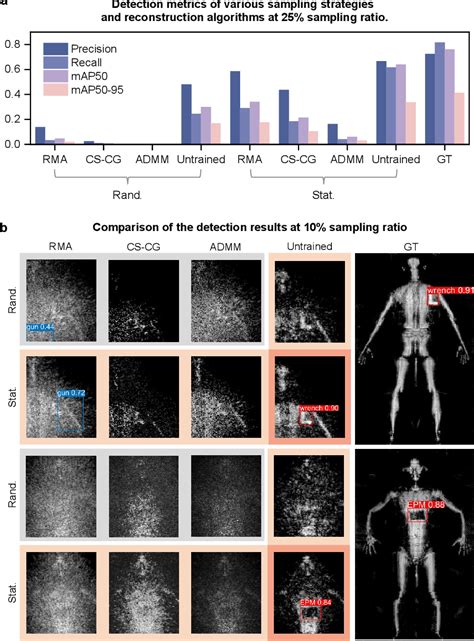 Towards Large Scale Single Shot Millimeter Wave Imaging For Low Cost Security Inspection
