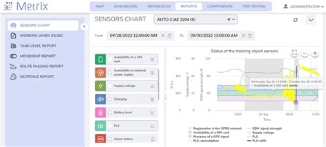 Real Time Vehicle Tracking System Overview Benefits Development A