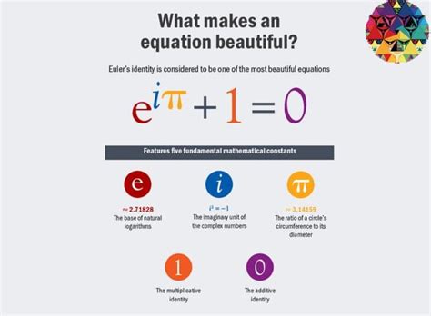 Proof Of Eulers Identity Art Of Mathematics Facebook