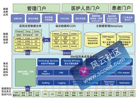 Ibm智慧城市解决方案 2023版 风云社区