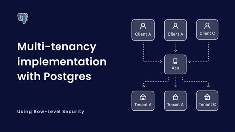 Multi Tenancy Implementation With Postgres Rprogramming