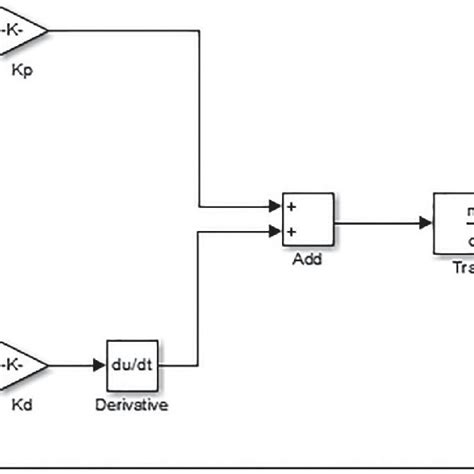 Simulink Model Of The Pd Controller Download Scientific Diagram