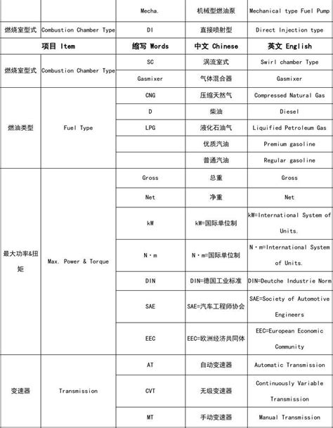 《常用汽车技术名词中英文对照表》文档之家