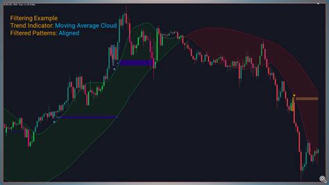 Three Bar Reversal Pattern Financials Up