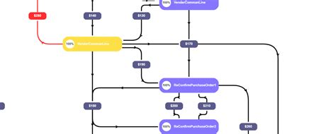Issue In Node Should Have Overlapping Links And Expand Before Link