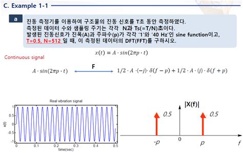 matlab을 이용한 fft를 배워보자 예제 1 1 네이버 블로그