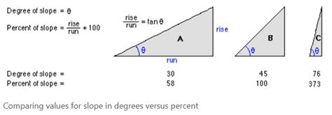 Arcgis Desktop Getting Slope From Demtif Using Spatial Analyst Geographic Information