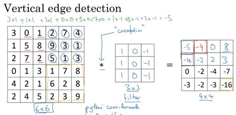 Week 1 Foundations Of Convolutional Neural Networks Notes By Lex