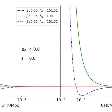 The Non Linear Matter Power Spectrum With Ide Png And Their Download Scientific Diagram