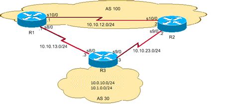 Configure An Upstream Provider Network With BGP Community Values Cisco