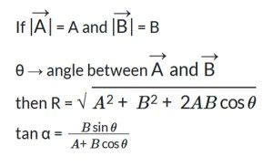 Vector Formulas TUTOR TTD