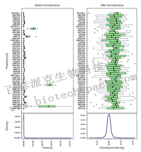 数据归一化分析 知乎