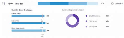 The Essential Guide To Customer Data Integration And Its Impact