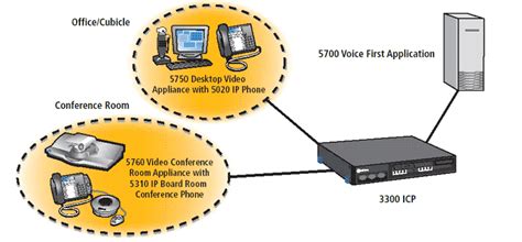 Mitel Networks Ip Video Conferencing