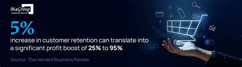 Generative AI In ECommerce Benefits Future Scope