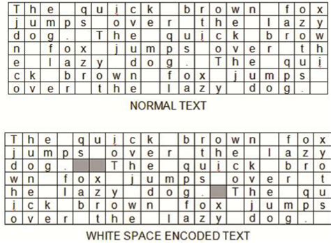 Classification Of Steganography Techniques Adapted From Kessler 2004