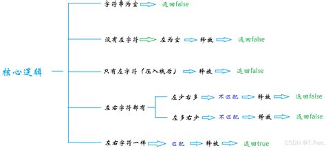 数据结构 栈和队列相关面试题