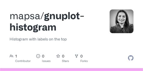 Github Mapsa Gnuplot Histogram Histogram With Labels On The Top
