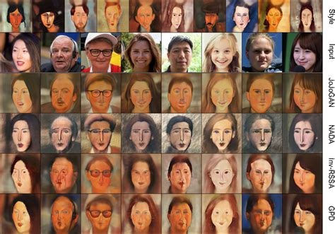 Figure 1 From Few Shot Face Image Translation Via Gan Prior Distillation Semantic Scholar