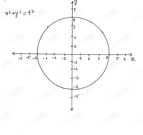 Solved Find The Rectangular Equation Of The Curve Given By The