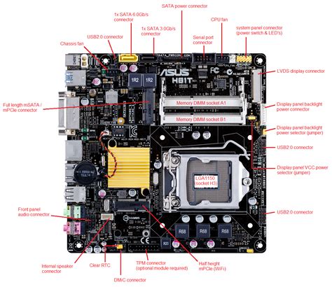 Mini Itx Motherboard Definition At Zara Khull Blog