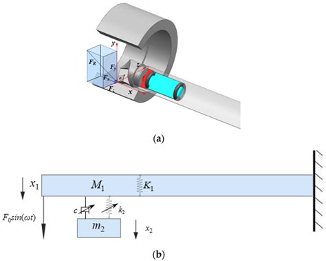 Diagram And Theoretical Model Of Boring Bar Cutting A Boring
