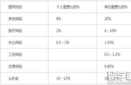 中国平安的五险一金是什么