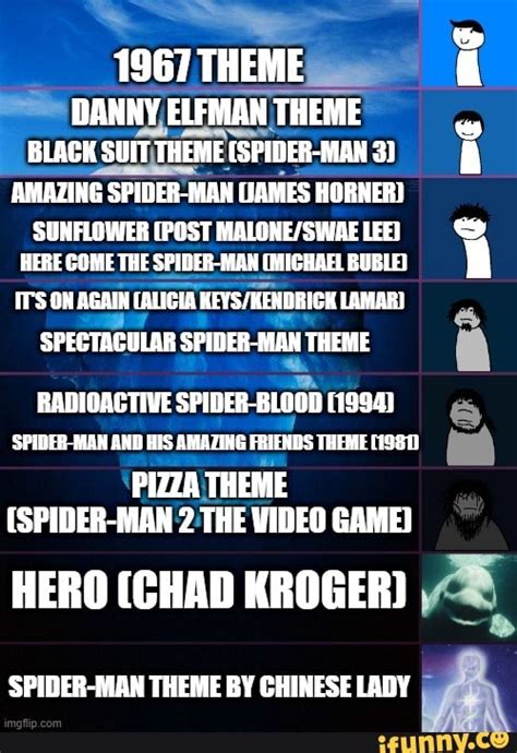 1967 Theme I Danny Elfman Theme Black Suit Theme Spider Man 3 Amazing