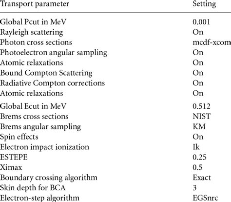 Photon And Electron Transport Parameters For The Monte Carlo Download Scientific Diagram