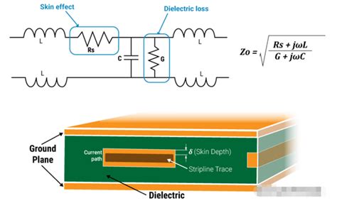 如何减少高速 Pcb 中的信号衰减 知乎