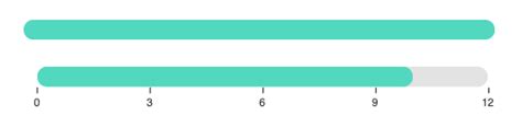 Javascript How To Get Equal Width Charts Apex Charts Stack Overflow