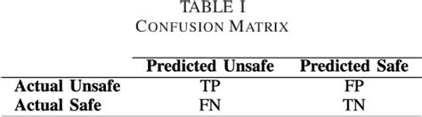 Table I From A Deep Learning Based Feature Extraction Framework For