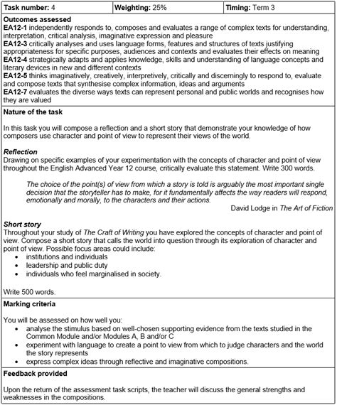 Year 12 Module C The Craft Of Writing Matrix Education