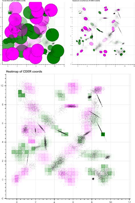 Figure From Supervised Learning Of Labeled Pointcloud Differences Via Cover Tree Entropy