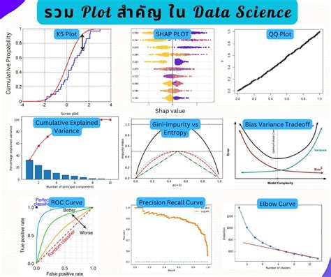 รวม plot สำคัญๆ ใน data science matlab bkk center