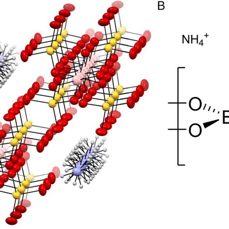 Conductivity Versus Inverse Temperature Plotted For Sintered Pellets Download Scientific
